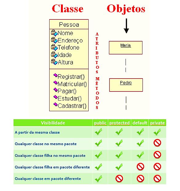 🤖 Parte 6 (POO) - Polimorfismo: Go, Go, Power Ranges...😅🐱‍👤